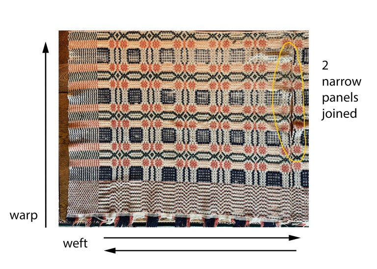How to Read a Coverlet | Deep in the Heart of Textiles
